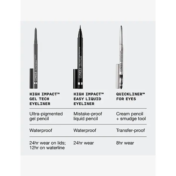 CLINIQUE High Impact™ Gel Tech Eyeliner 0.35g