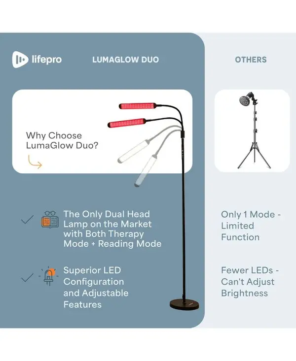 LIFEPRO Near Infrared & Red Light Therapy Lamp Â 216 Leds