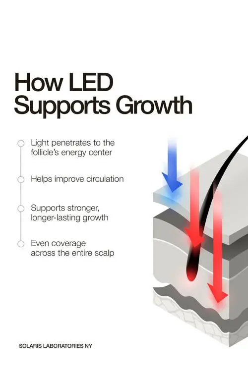 SOLARIS LABORATORIES NY Intensive Red Led Hair Band