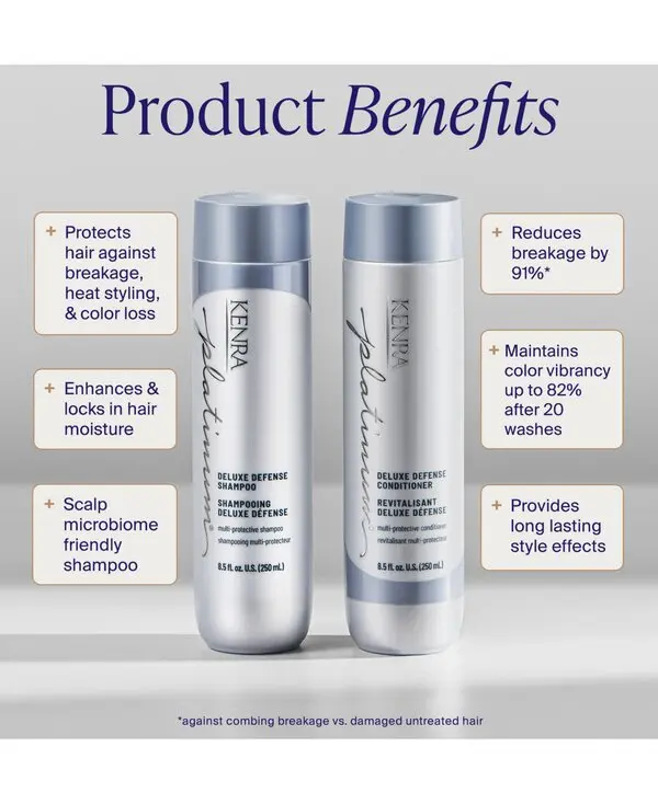 KENRA PROFESSIONAL Platinum Deluxe Defense Shampoo