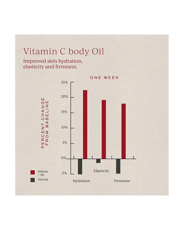 TRONQUE Vitamin C Body Oil - One-color