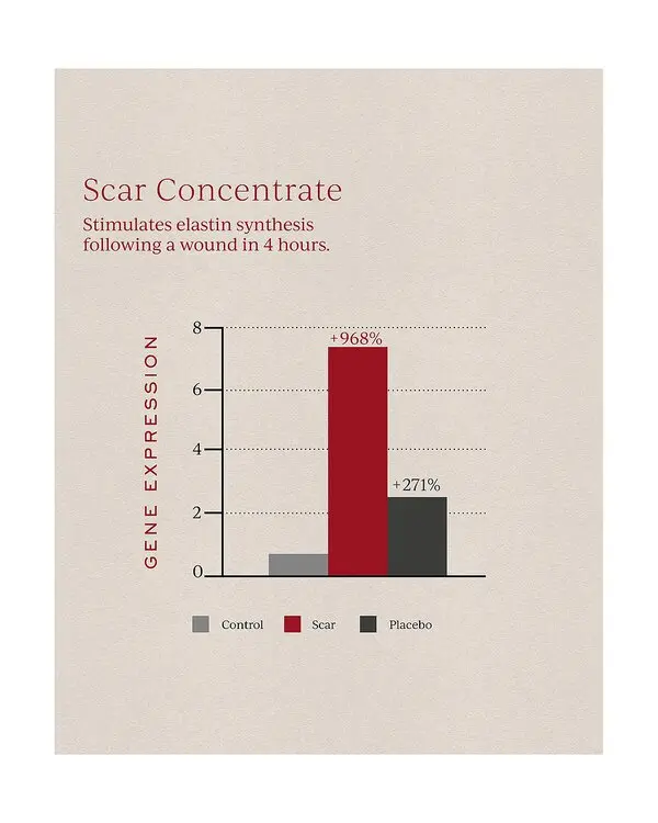 TRONQUE Scar Concentrate - One-color