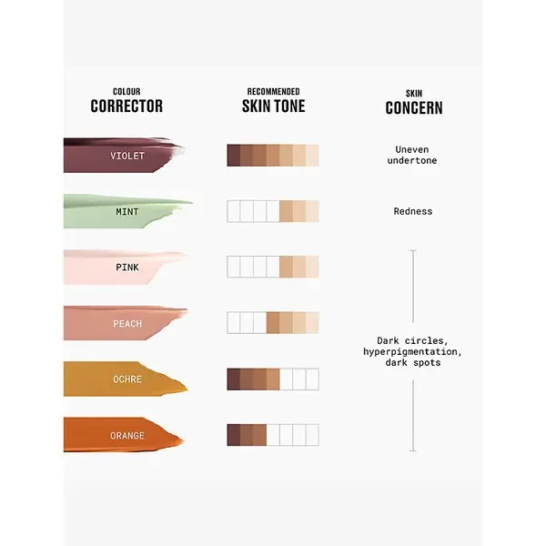 MAC COSMETICS Studio Fix 24hr Colour Corrector 1.8g - Peach
