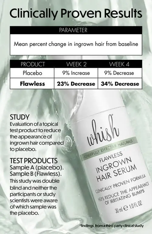 Whish Flawless Post Wax & Shave Serum