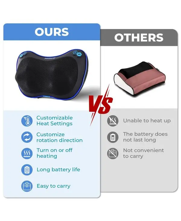 REATHLETE Millow Pillow Massager