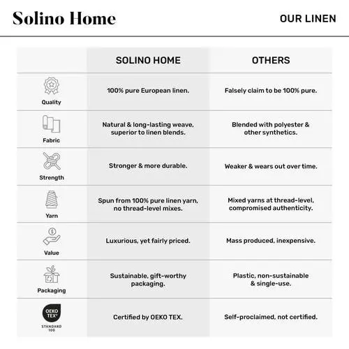 Solino Home Linen Dinner Napkins Set Of 6, 20 X 20 Inch For Dining Table