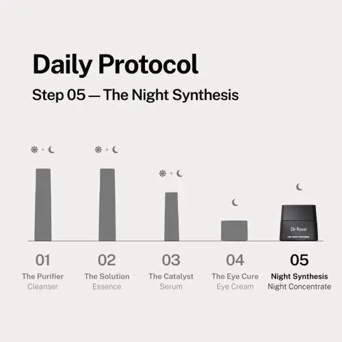 DR ROSSI DERM MD The Night Synthesis - 15ml