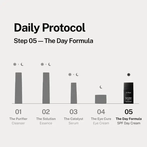 DR ROSSI DERM MD The Day Formula Spf 30