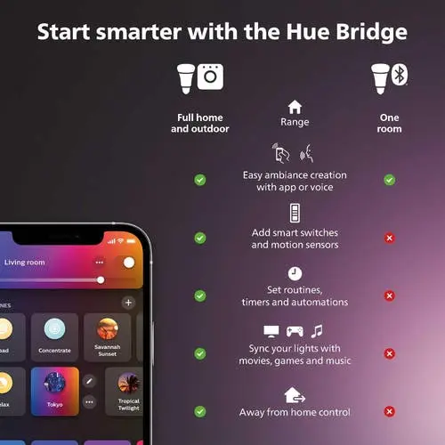PHILIPS HUE Hue Play & Color Ambiance Smart Led Bar Lightmulticolor