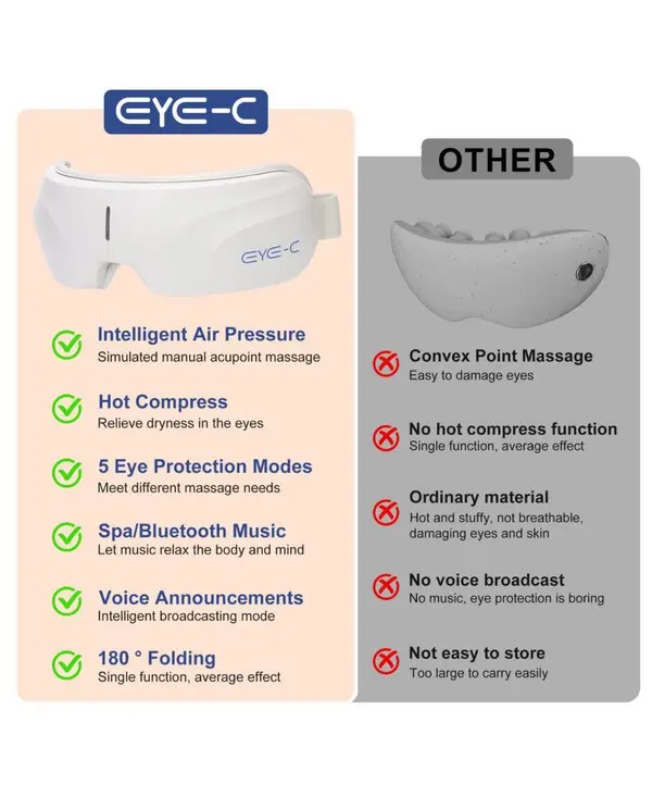 REATHLETE Eye-c Eye Massager With Compression