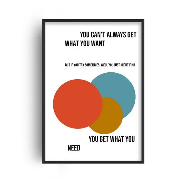 FANCLUB Rolling Stones You Can't Always Get What You Want Retro Giclée Art Print - Black/white