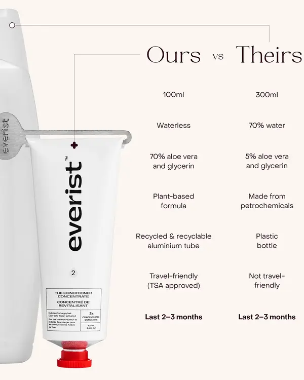 EVERIST Deep Conditioner