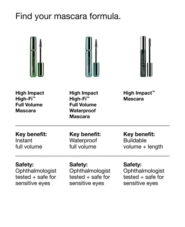 CLINIQUE High Impact Hi-fi Waterproof Mascara - Black