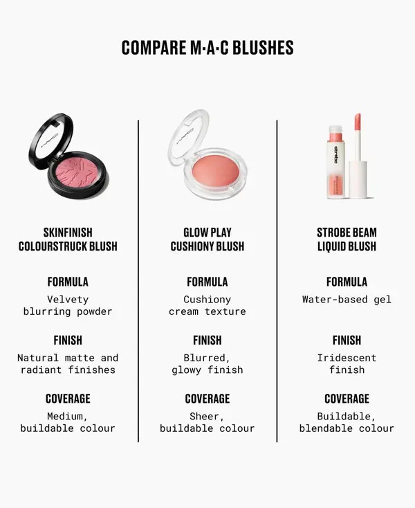 MAC COSMETICS Skinfinish Colorstruck Blush - Plush
