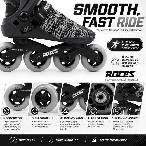 ROCES R-evo 90 Inline Skates - Black/grey