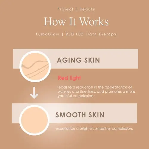 PROJECT E BEAUTY Lumaglow Red Led Light Therapy Wand