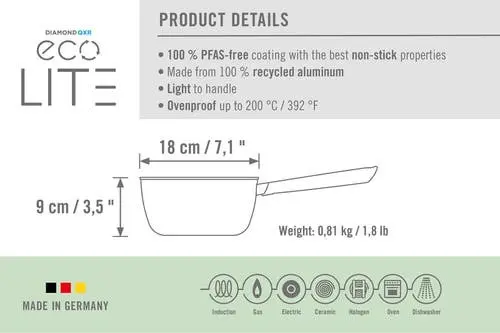 WOLL Ecolite Nonstick 1.7 Quart Sauce Pan