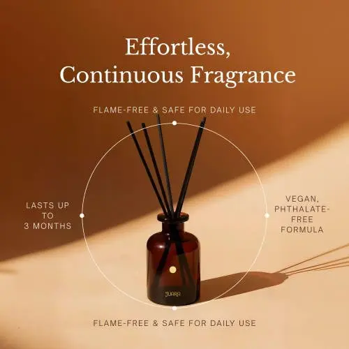 JUARA Candlenut Reed Diffuser Set