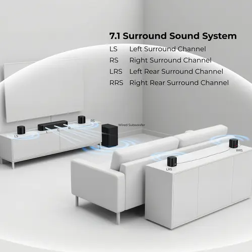 ULTIMEA Aura S5t 7.1ch Dolby Atmos Soundbar, 420w Surround Sound System With Subwoofer, 4 Speakers