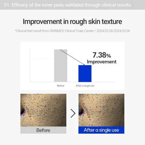 ROVECTIN Pore Care No-sebum Pad 60ea