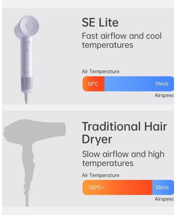 LAIFEN Swift Se Lite Hair Dryer With 1 Nozzle - Lavendar