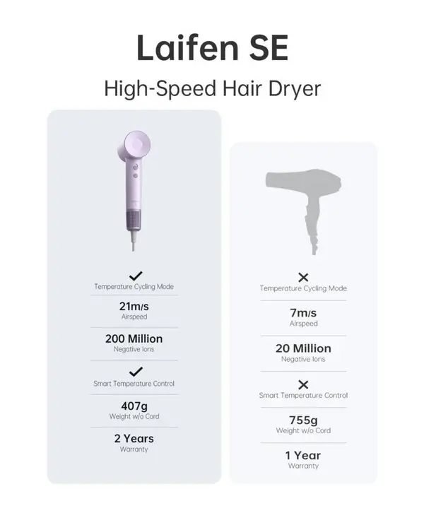 LAIFEN Swift Se Hair Dryer With 3 Nozzles - White