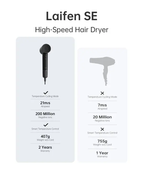 LAIFEN Swift Se Hair Dryer With 3 Nozzles - White