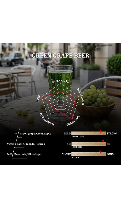 VILLA ERBATIUM Green Grape Beer Eau De Parfum