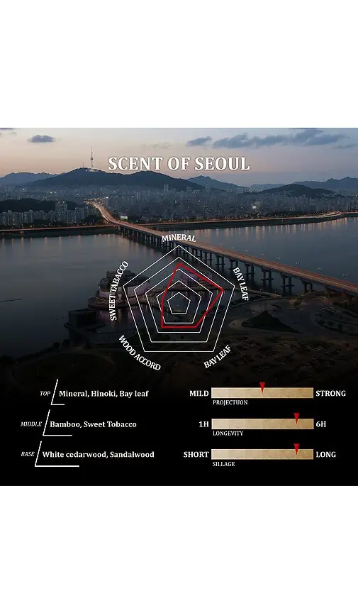 VILLA ERBATIUM Scent Of Seoul Eau De Parfum