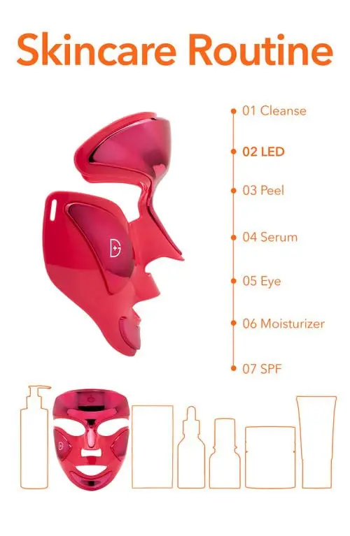 DR. DENNIS GROSS SKINCARE Drx Spectralite Faceware Pro $455 Value