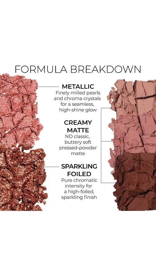 NATASHA DENONA Mini Bloom Eyeshadow Palette