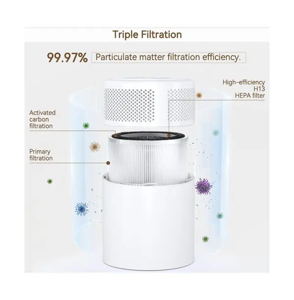 TOPTENG Air Purifier For 320 Sq Ft Â 118 Cfm Cadr