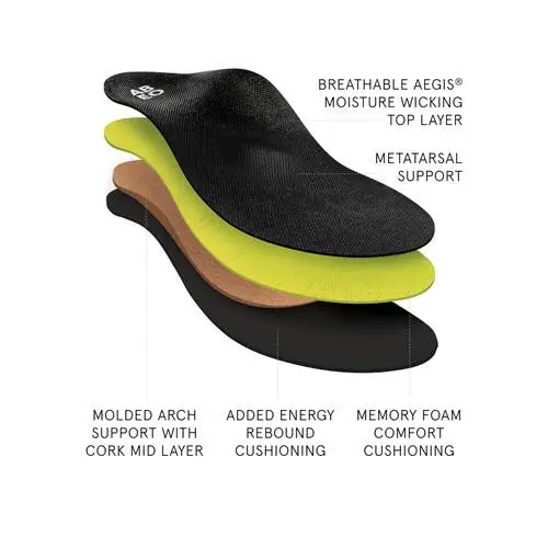 ABEO 3D3 ORTHOTICS Abeo 3d3 Premium Metatarsal Orthotic Insole