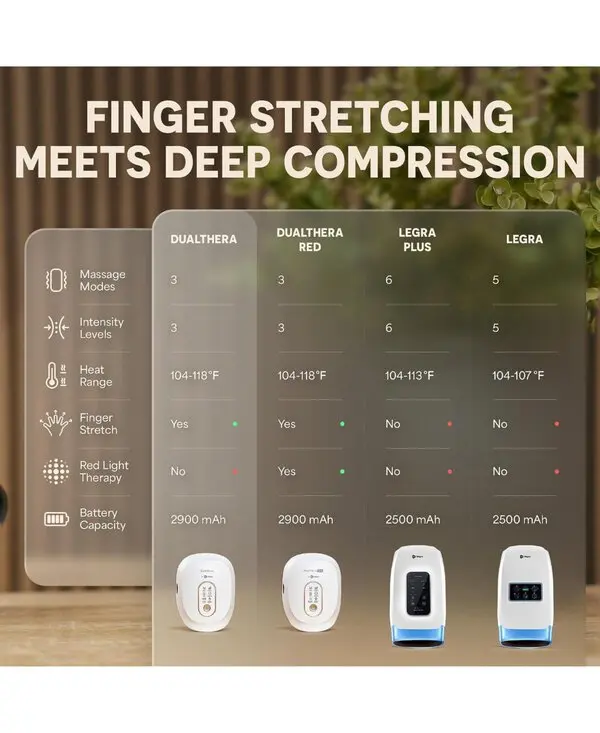 LIFEPRO Dualthera Hand Massager With Heat & Compression