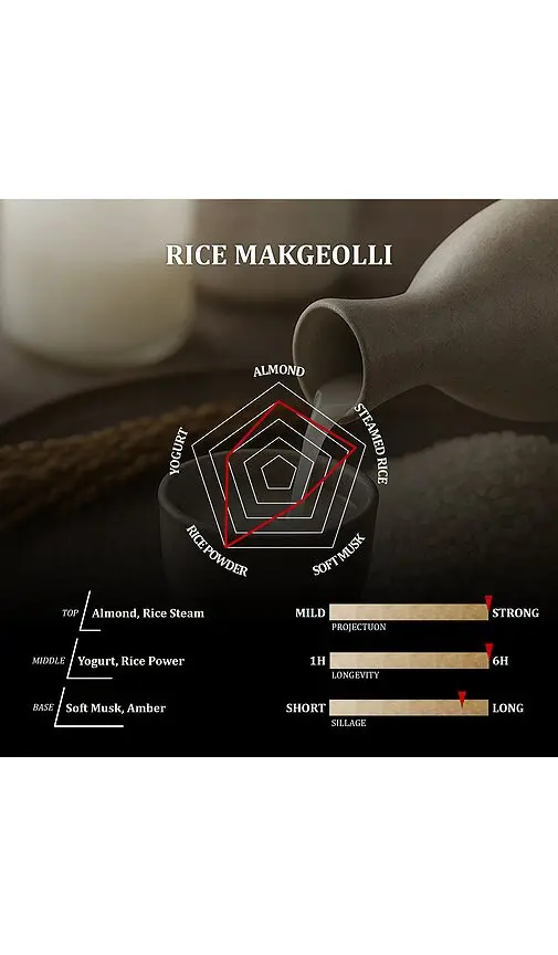 VILLA ERBATIUM Rice Makgeolli Eau De Parfum