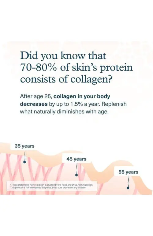 YOUTHEORY Premium Hydrolyzed Collagen Powder With Vitamin C And Biotin 20 Oz