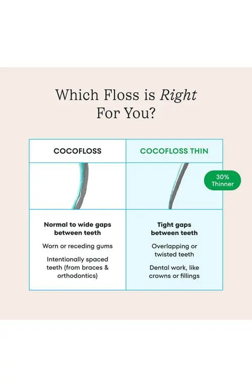 COCOLAB Cocofloss Thin Refillable Dental Floss