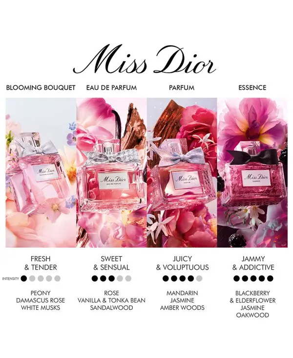Dior Miss Eau De Parfum Spray