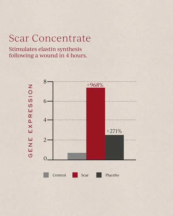 TRONQUE Scar Concentrate 0.85 Oz