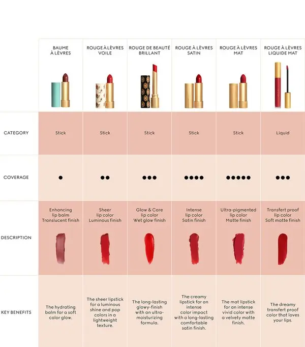 Gucci Rouge À Lèvres Liquide Matte Lipstick
