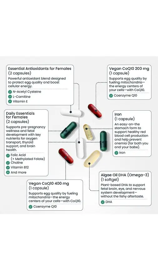 BIRD&BE Female Fertility Power Prenatal + Coq10 Boost