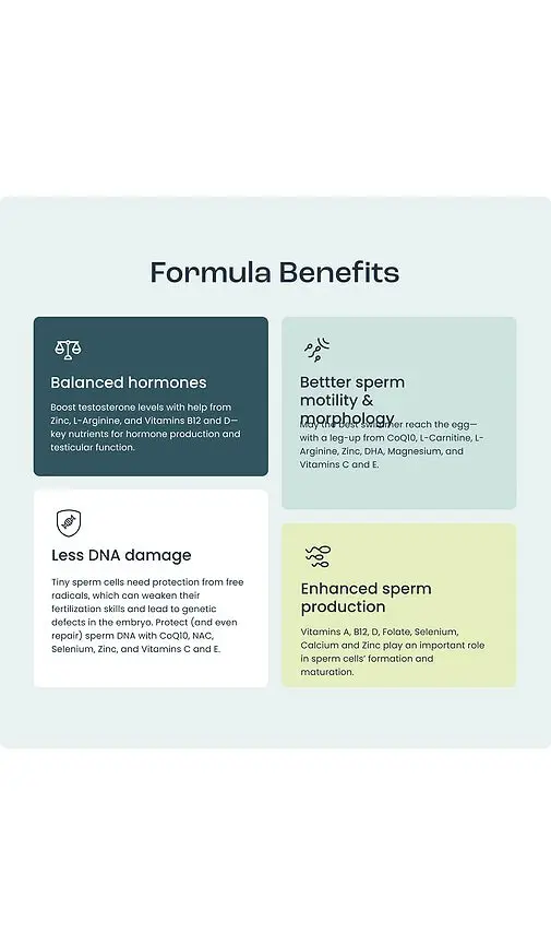 BIRD&BE Male Fertility Power Pack