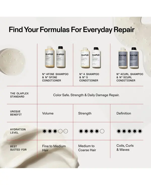OLAPLEX No.5 Bond Maintenance Conditioner