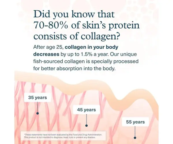 YOUTHEORY Marine Collagen