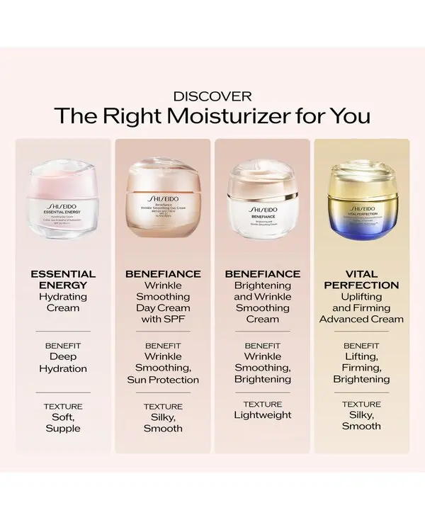 SHISEIDO Benefiance Wrinkle Smoothing Day Cream