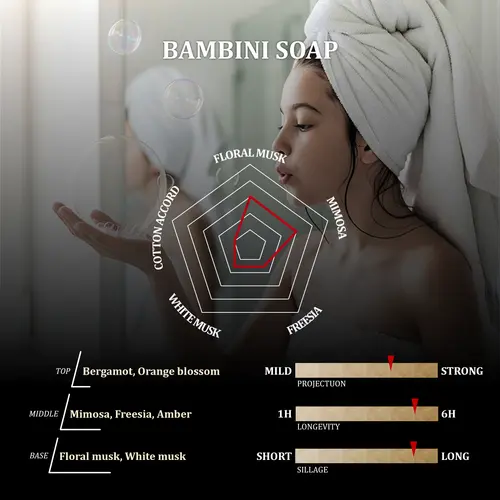 VILLA ERBATIUM Bambini Soap Eau De Parfum