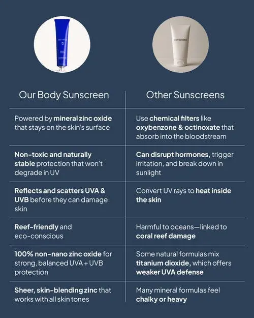 SALT+BLUE Body Sunscreen