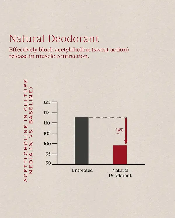TRONQUE Deodorant 1.69 Oz