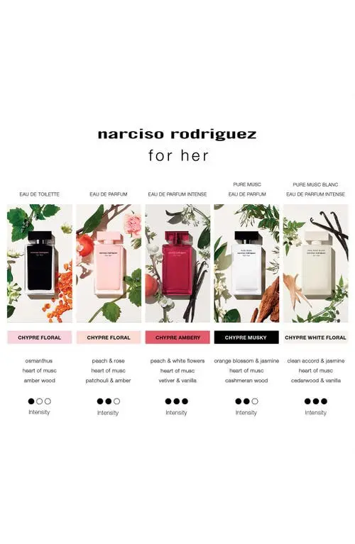 Narciso Rodriguez For Her Eau De Toilette Fragrance Set