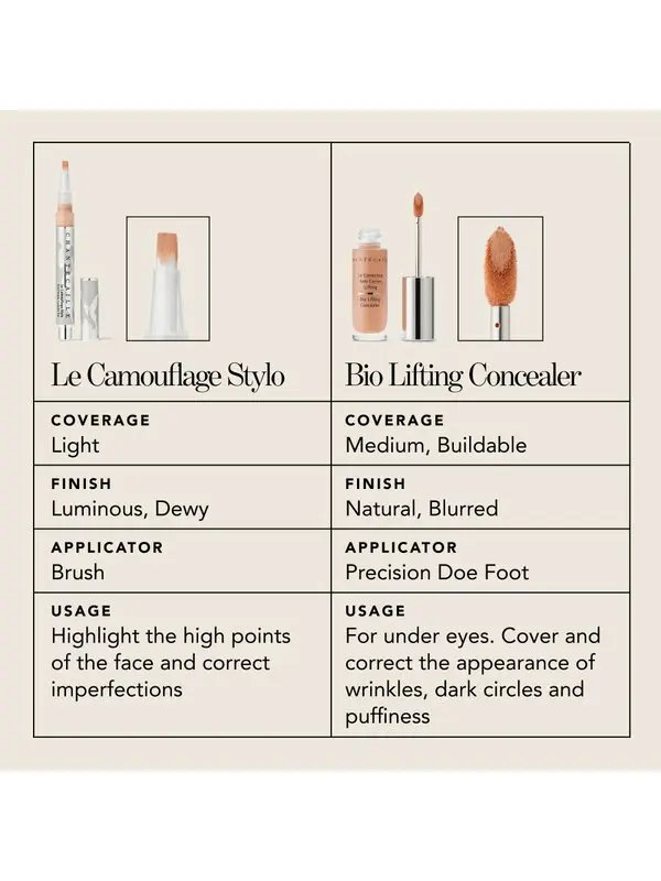 CHANTECAILLE Bio Lifting Concealer - Shea